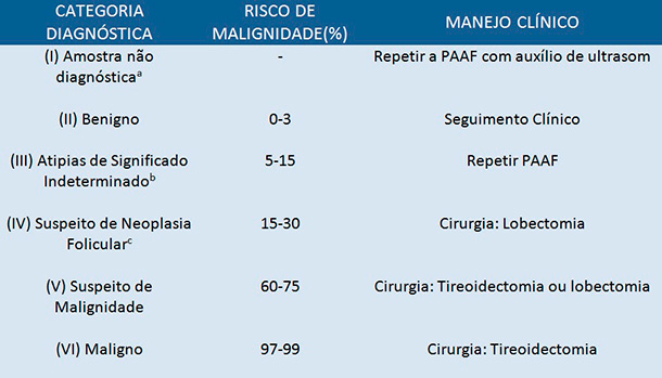 Eu, eu mesma e um câncer de tireoide - Desejos de Beleza